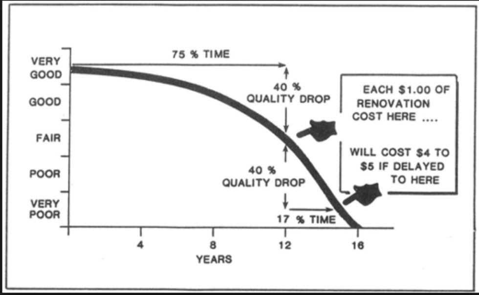 Addressing the Maintenance Backlog in Public Sector Buildings - Altuity