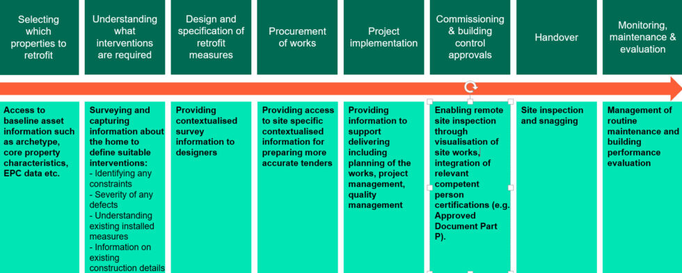 Retrofit software for better retrofits - Altuity